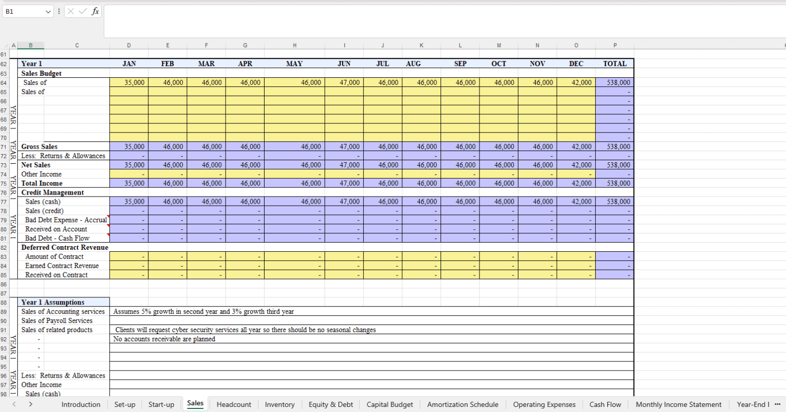 Security Guard Company Business Plan Template - Honest Business Plans